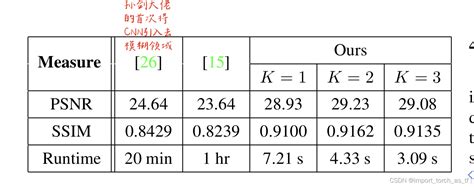 【图像去模糊】deep Multi Scale Convolutional Neural Network For Dynamic Scene