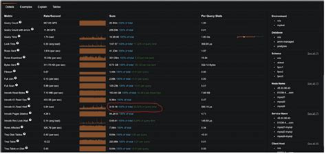 18 Things You Can Do To Remove Mysql Bottlenecks Caused By High Traffic