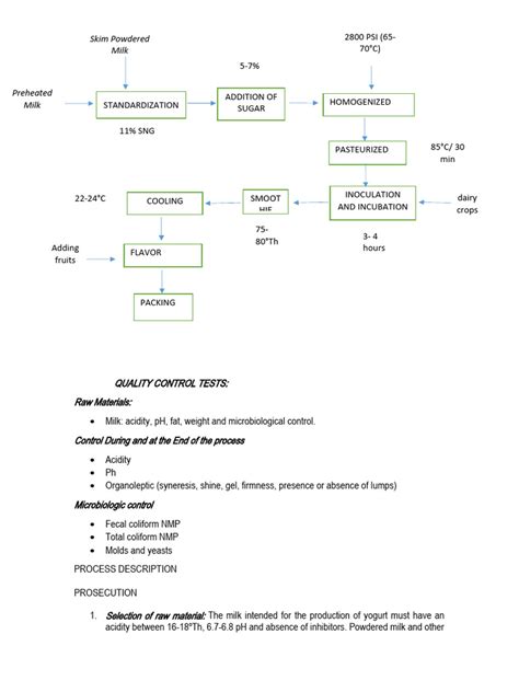 Quality Control Tests Pdf Milk Yogurt