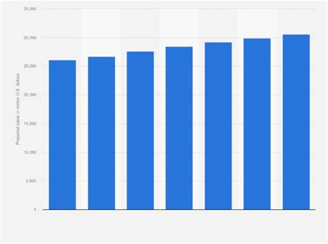 Publix Pay Rate Chart Keski