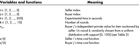 Experimental Design Notation Download Table