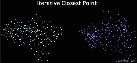 Icp算法详细推导过程 Svd方法包含svd的分解过程svd Icp Csdn博客
