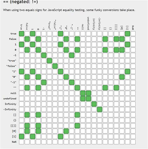 Javascriptweird No53 「」和「」 Pvt5r486s Blog