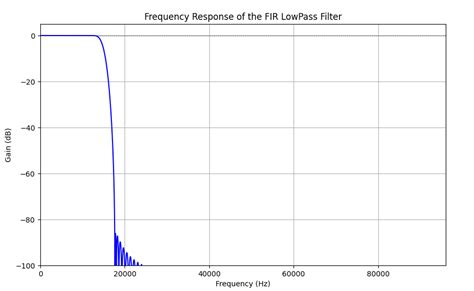 Github Leventureqysaudioprocesser 音频处理以及滤波器仿真研究，python 做仿真，c做实现