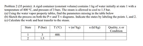 Solved Problem Points A Rigid Container Consta