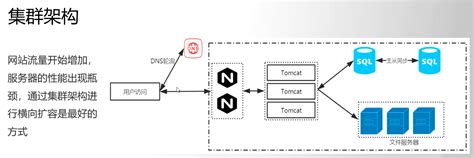 Java架构的演变介绍 莫名字 博客园