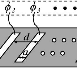 Random Phase Grating Constructed By A N Slit Transmission Mask With Download Scientific Diagram