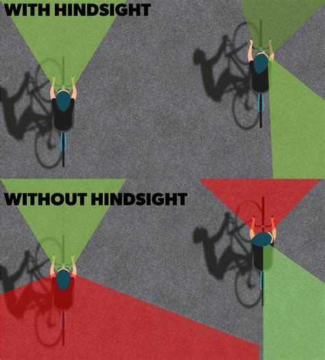 Hindsight Rear View Cycling Glasses