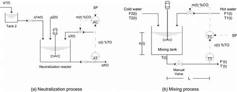 1 Schematic Representation Of Nonlinear Processes Download Scientific Diagram