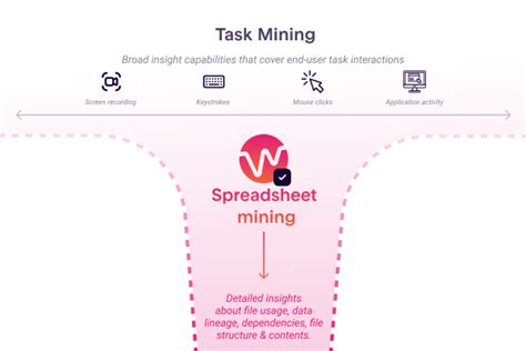 Workscope