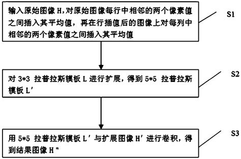A Laplace Operator Edge Detection Method Based On Image Interpolation