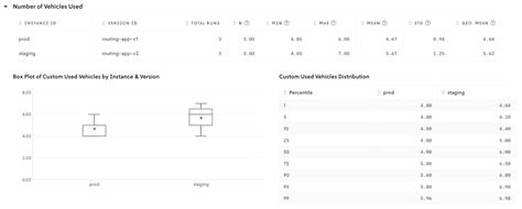 What Are Batch Experiments For Optimization Models