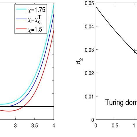 Left Plots Of Pχk Pleftchi Kright For Different Values