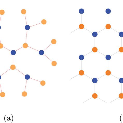 Schematic Of Completely Ordered States Corresponding To The Infinite Download Scientific