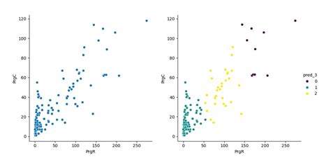 Understanding Read Vs Readlines In Python By Allwin Raju Medium