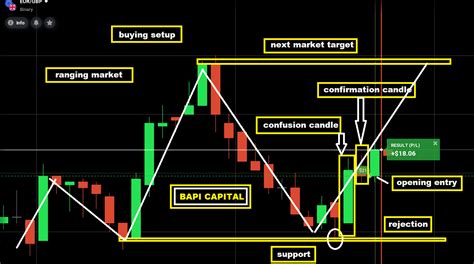 How To Trade Binary Options A Comprehensive Guide Artofit