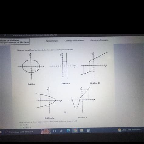 Observe os gráficos apresentados nos planos cartesianos abaixo Qual