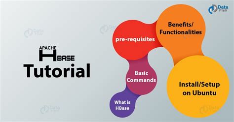 HBase Soft Introduction And Quickstart DataFlair