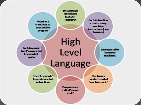 Features Of Machine Language Assembly Language High Level Language And Their Advantages
