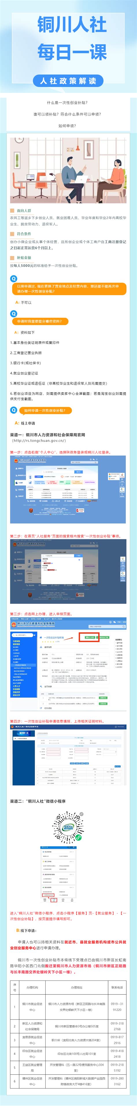一次性创业补贴符合什么条件可以申领 铜川市人力资源和社会保障局