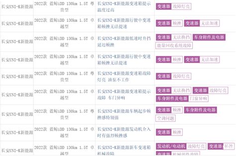 卖的不多问题却不少，劝你远离长安uni K Idd车家号发现车生活汽车之家