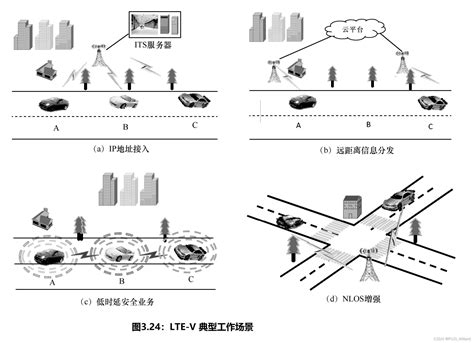 学习笔记16 V2x技术dsrc V2x技术应用业务有哪些领域 Csdn博客