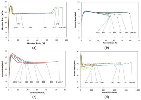 Polymers Special Issue Structure Property Relationship Of Polymer Materials