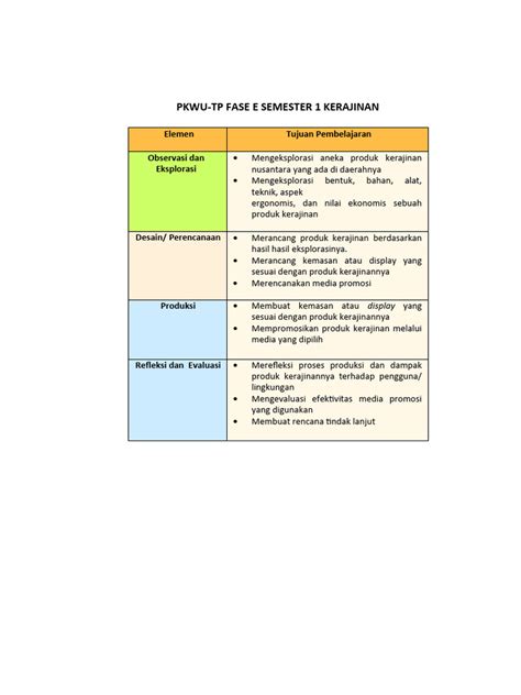 Pkwu Tp Fase E Semester 1 Kerajinan Pdf