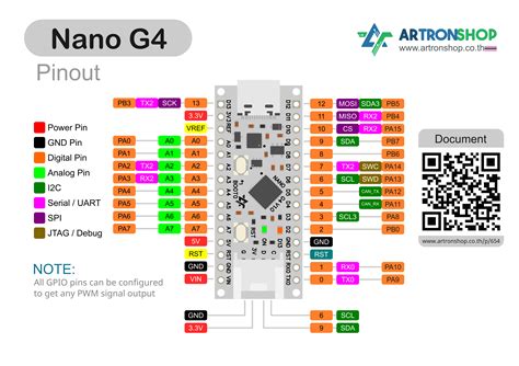 Artronshop Nano G4 บอร์ดไมโครคอนโทรลเลอร์ Stm32g4 Arm Cortex M4 170 Mhz