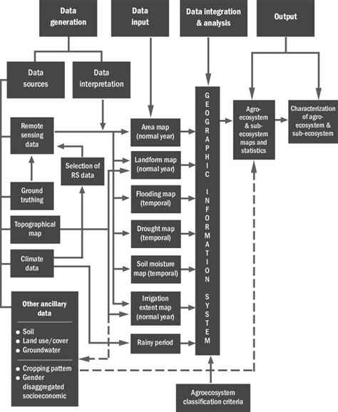 Schematic Diagram Of The Methodology Of Technology Extrapolation Singh