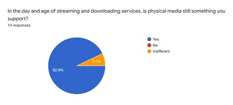Why Do People Still Buy Physical Media In The Day And Age Of Streaming