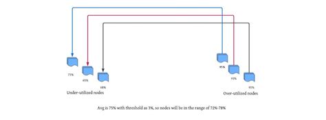 Balancing HDFS DataNodes In The Uber DataLake Al Aistidama Company