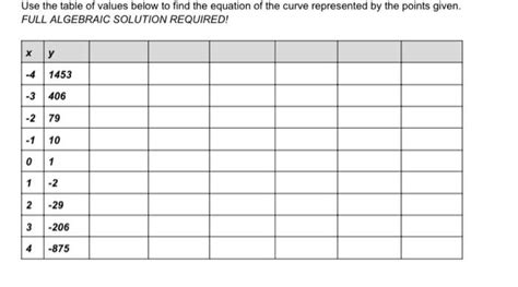 Use The Table Of Values Below To Find The Equation Of Chegg