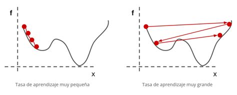 22 Optimización matemática Computación Científica con Python