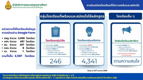 วิษณุ ผอ สวก แนวทางดำเนินงานเบื้องต้นเกี่ยวกับหลักสูตรก Facebook