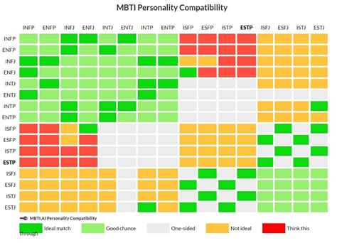 How Much Do You Guys Agree With This Would Love To Hear Your Stories Rmbti