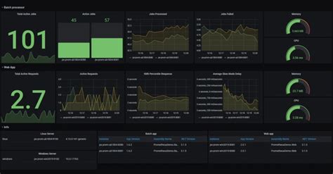 Heres Why You Should Get Started With Open Source Log Analytics