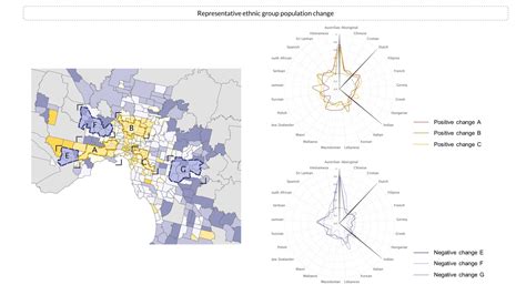 Spatial Dynamics Of Ethnic Minorities IAAC BLOG