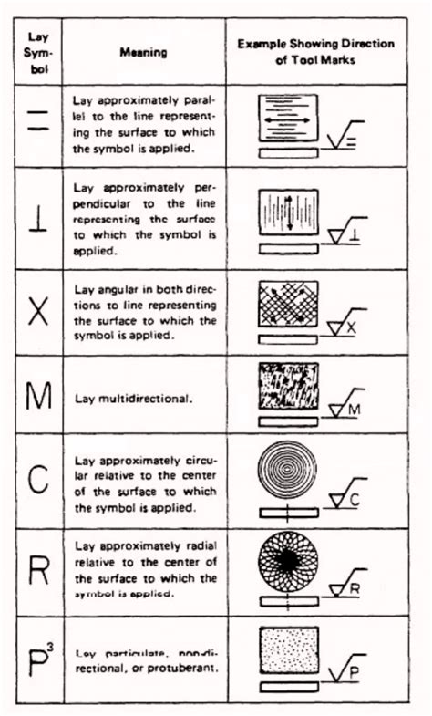Metal Surface Roughness Chart At Elaine Osborn Blog