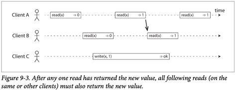 Designing Data Intense Application Chapter 9 Consistency And