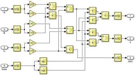 Fpga Implementation Of A Pll For Grid Synchronization Imperix