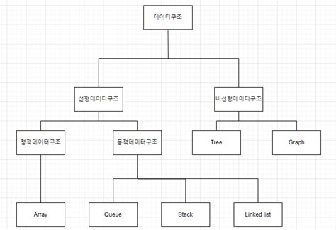 데이터구조 1데이터구조란