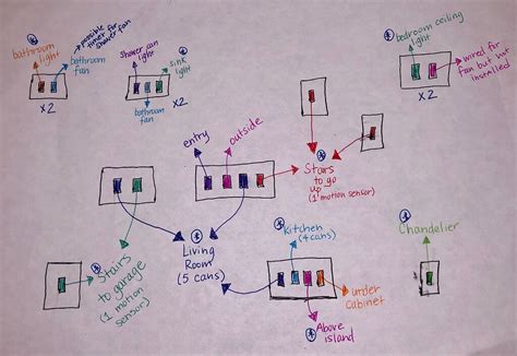 Lutron Advice 🎬 Get Started Hubitat