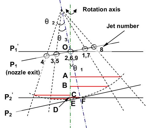 Diagram Of The Projected View Of The Tilted Multi Orifice Injection At