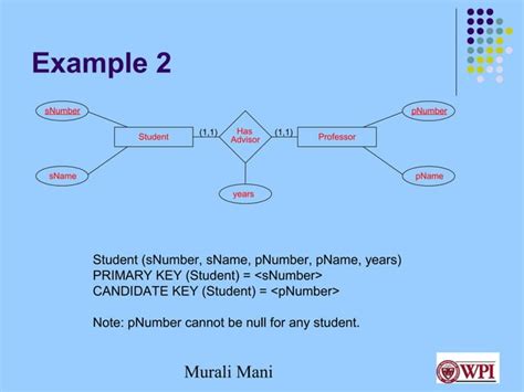 Relational Model Ppt