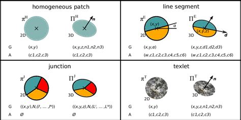Four Different Image Structures In 2d And 3d And Their Download