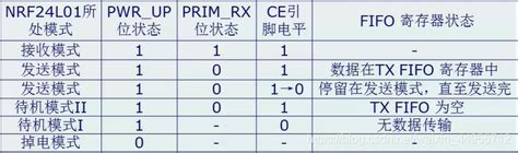 Nrf24l01 无线模块nrf24l01无线通信模块 Csdn博客