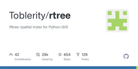 Github Toblerityrtree Rtree Spatial Index For Python Gis