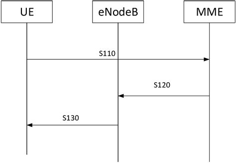 Csfb Circuit Switched Fallback Call Realization Method And Device And