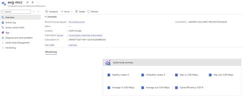 Microsoft Connected Cache Distribution Points On Microsoft Intune